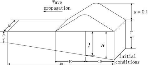 figure 4 from physics informed neural network combined with