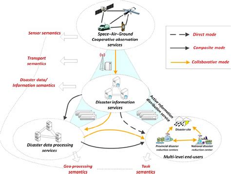 The Task Oriented Fsm Of The Idiss Download Scientific Diagram