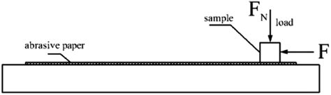 Polarizing Microscope Image Of Emulsion Download Scientific Diagram