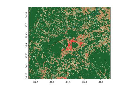 downloading data from stac apis using rsi rsi