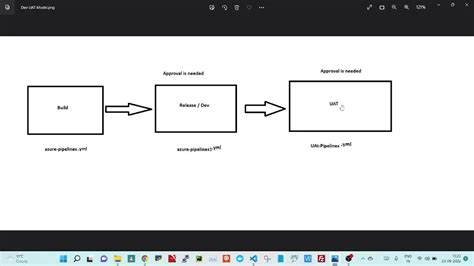 Deep Kundu On Linkedin Azuredevops Azurecloud Azurearchitect Azurecertification…