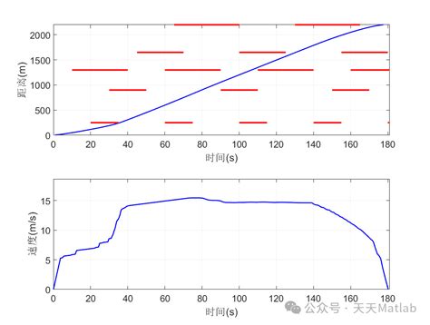 【电动车】基于双层凸优化的燃料电池混合动力汽车研究附matlab代码电动汽车电池管理系统的优化设计与能量均衡策略研究李宣葙 Csdn博客
