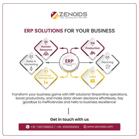 Zenoids On Linkedin Zenoids Erp Zenoidstech Businesstransformation