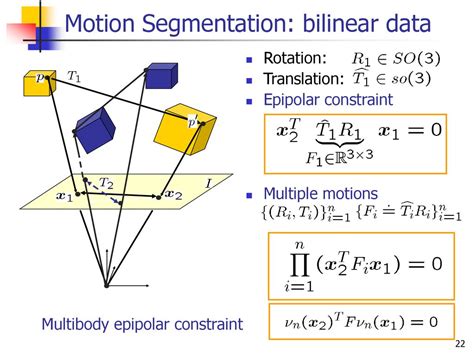 A Unified Algebraic Approach To 2d And 3d Motion Segmentation Ppt