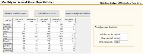 Statistical Analysis Of Streamflow Time Series Data Goldsim Help Center