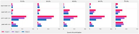 Weighted Missing Linear Discriminant Analysis An Explainable Approach