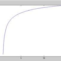MATLAB Simulation Graphics Download Scientific Diagram