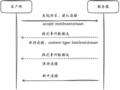 手把手教你用30行代码搭建ai智能体核心引擎！sse Mcp服务器颠覆未来mcp服务器sse Csdn博客