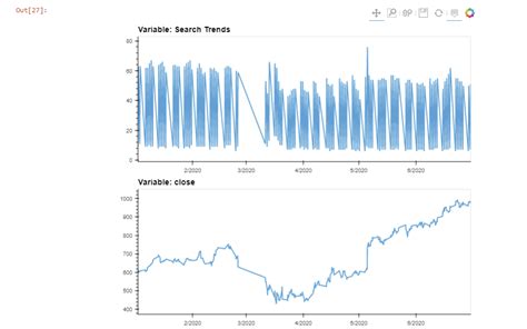Github Lenmunar Module Time Series Forecasting