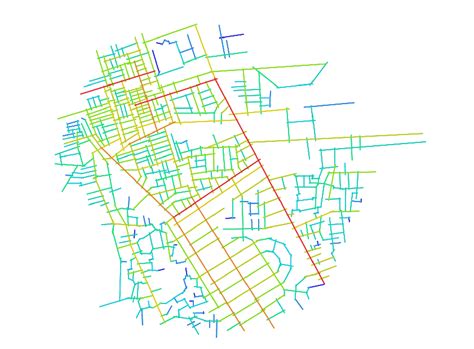 Global Integration R N Download Scientific Diagram
