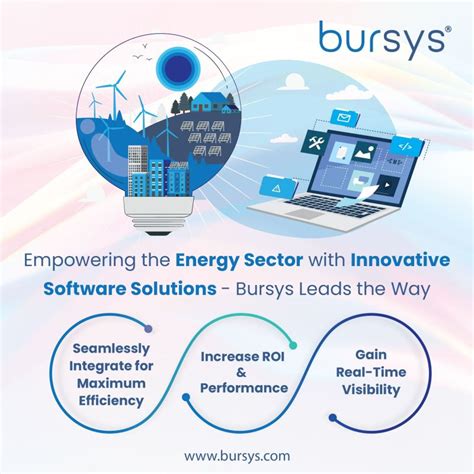 Bursys On Linkedin Innovative Digitaltechnology Technology