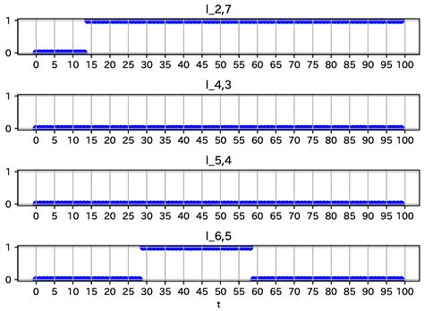 model predictive control of spatially distributed systems with spatio