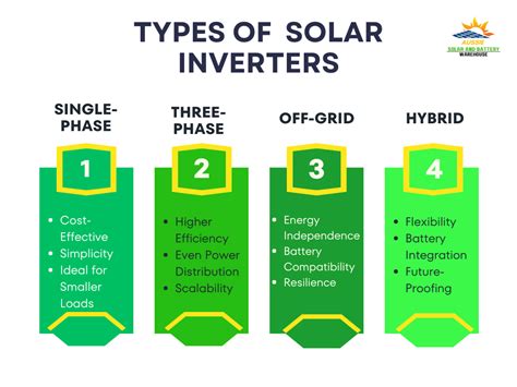 Buy Solar Inverters Comparison Between Single Phase Three Phase Off Grid And Hybrid