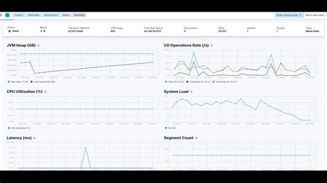 Elasticsearch Cluster Monitoring Using Elasticsearch Kibana Metricbeat YouTube