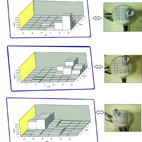 A Sensor Array With The Weight Placed On The Surface To Detect The Download Scientific Diagram