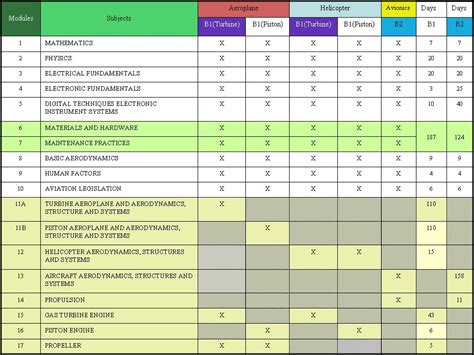 easa part 66 b1 examinations easa part 66 modules