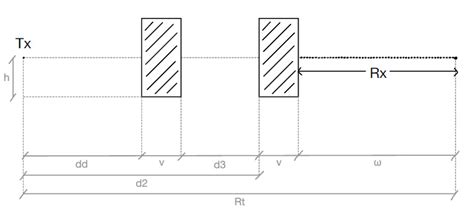 Scheme Of The First Considered Nlos Scenario Download Scientific Diagram