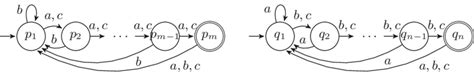 the reachable parts of the subset automata d m and d n of nfas m