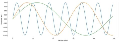 Liquid Instruments On Linkedin Classifier Example