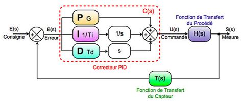 Régulateur Pid Français Arduino Forum