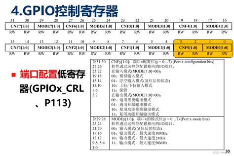 嵌入式系统实验——【玄武f103开发板】按key1熄灭两个led灯、松开恢复点亮 嵌入式按键控制led灯程序 csdn博客