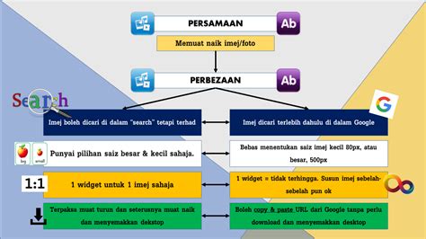 Widget Media Vs Widget Text