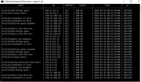 sql - PERCENTAGE USING TWO DIFFERENT COLUMNS, USING GROUP BY IN SUBQUERY - Stack Overflow
