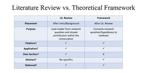 Contoh Theoretical Framework 42 Koleksi Gambar