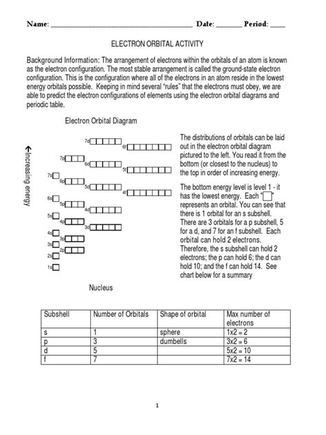 Electron Configuration Activity Pdf Electron Configuration Atomic