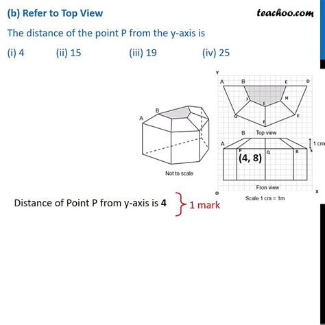 Case Based MCQ The Diagrams Show The Plans For A Sun Room It Will