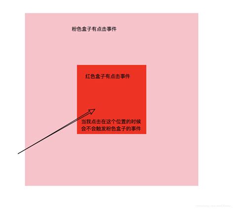 js事件机制精讲 csdn博客