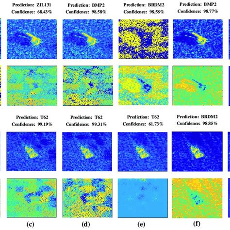 The Whole Framework Of The Sar Atr And The Adversarial Attack For