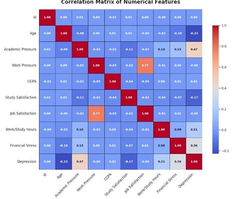 Datascience Machinelearning Dataanalysis Featureengineering
