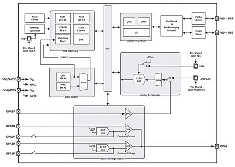 Ev Charger Circuit Diagram
