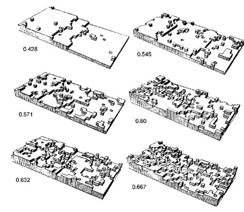 Equilibrium Surfaces Calculated By Monte Carlo Simulations The Number Download Scientific