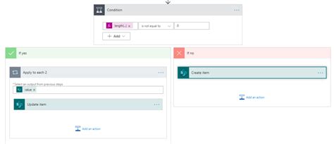 Addupdate Excel Data Into Sharepoint List Using Power Automate