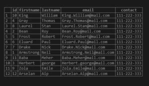 PostgreSQL ORDER BY DESC How Does It Work In PostgreSQL