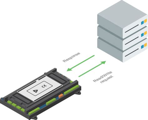 Comap Modbus Client