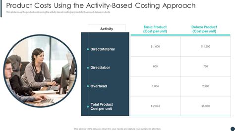 Product Costs Using The Activity Based Costing Approach Brochure Pdf