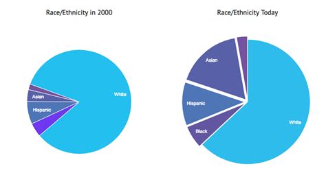 Population Shift The Eagle Angle