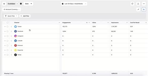 ‎how To Setup Ads Manager Pivot Sprinklr Help Center