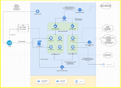 Core Engineering Consulting Group Serverless Exodus To Gke Autopilot