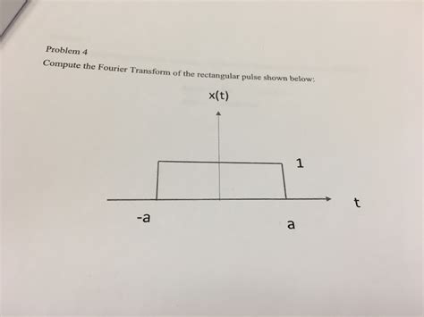 Solved Problem Compute The Fourier Transform Of The Chegg