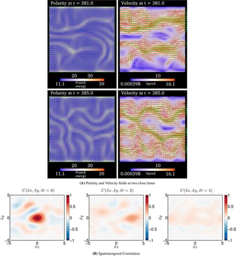 Spatiotemporal Chaos Spatiotemporal Evolution Of Polarity And