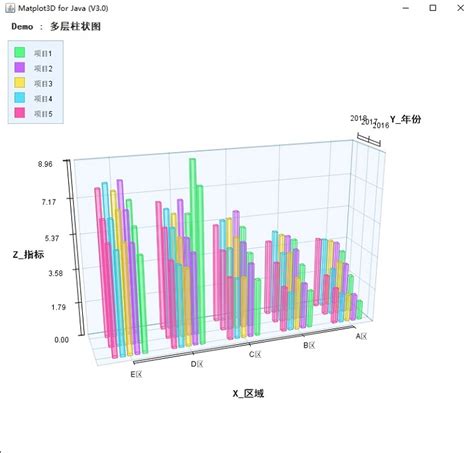 国人开发的JAVA三维可视化组件Matplot D for JAVA V 一个业余程序员用纯JAVA开发的科学数据可视化组件包 阿里云开发者社区