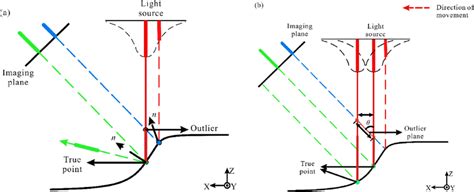 schematic diagram of outliers and outlier planes in the mixed