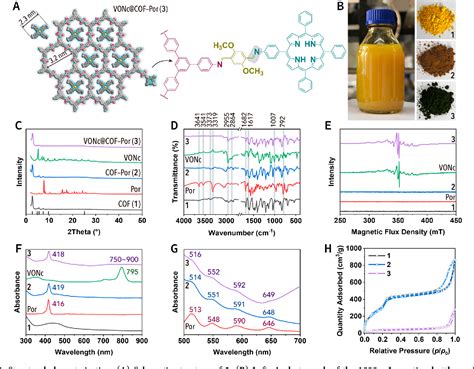 Figure 2 From Nanoscale Covalent Organic Framework For Combinatorial Antitumor Photodynamic And