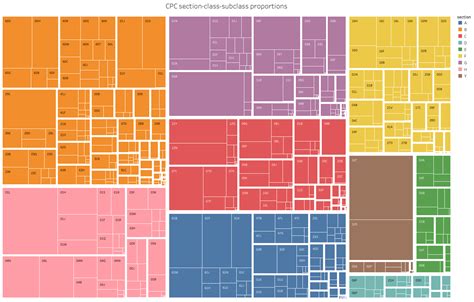 Iprally Blog Leveraging Our Patent Search Engine For Patent Classification