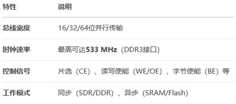 Fpga实现emif接口与dsp交互，fpgadsp异构方案，提供3套工程源码和技术支持 知乎