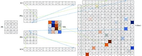 A Scrambling Example Of A 4 × 4 Size Image With The Pr Component Of